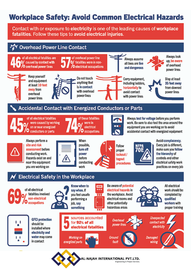 Electrical Safety: A Recap of National Electrical Safety Week - Al ...